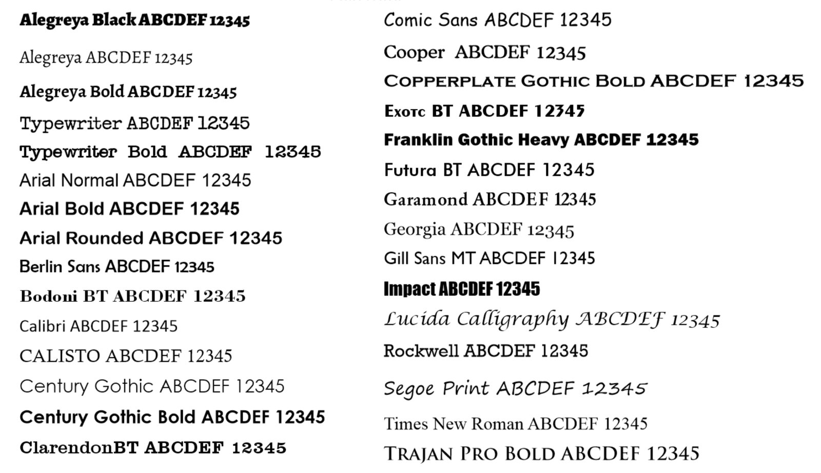Acrylic Dual Colour Pub Letters - CUSTOM ACRYLICS LTD